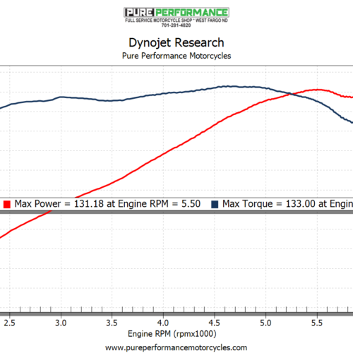 Motorcycles for Sale – Pure Performance Motorcycles