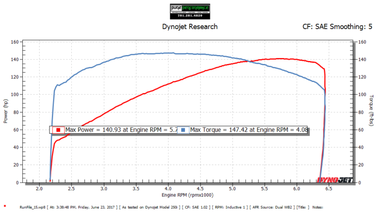 Dyno Graph – Pure Performance Motorcycles