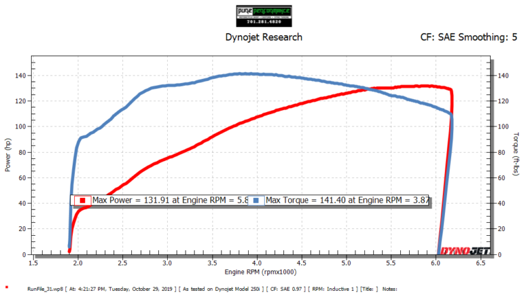 Dyno Graph – Pure Performance Motorcycles
