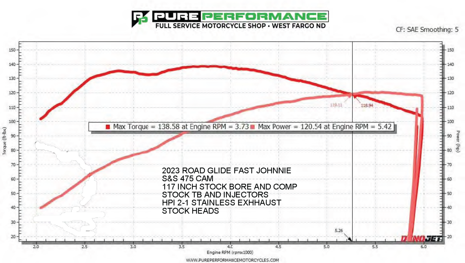 Dyno Graph – Pure Performance Motorcycles