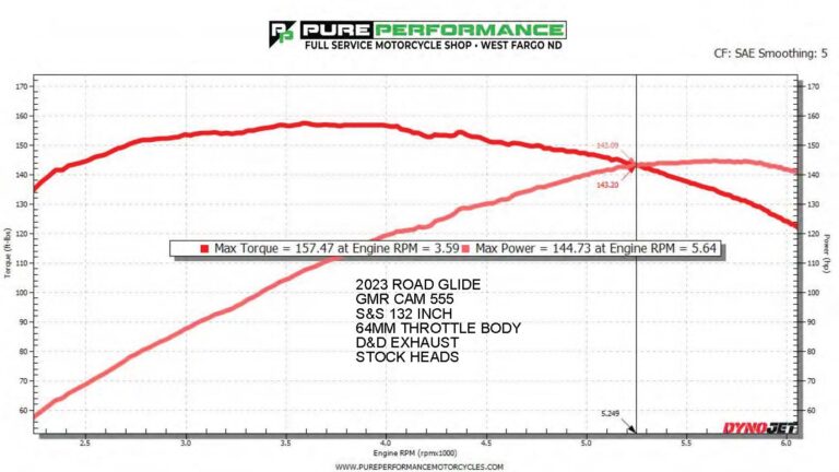 Dyno Graph – Pure Performance Motorcycles