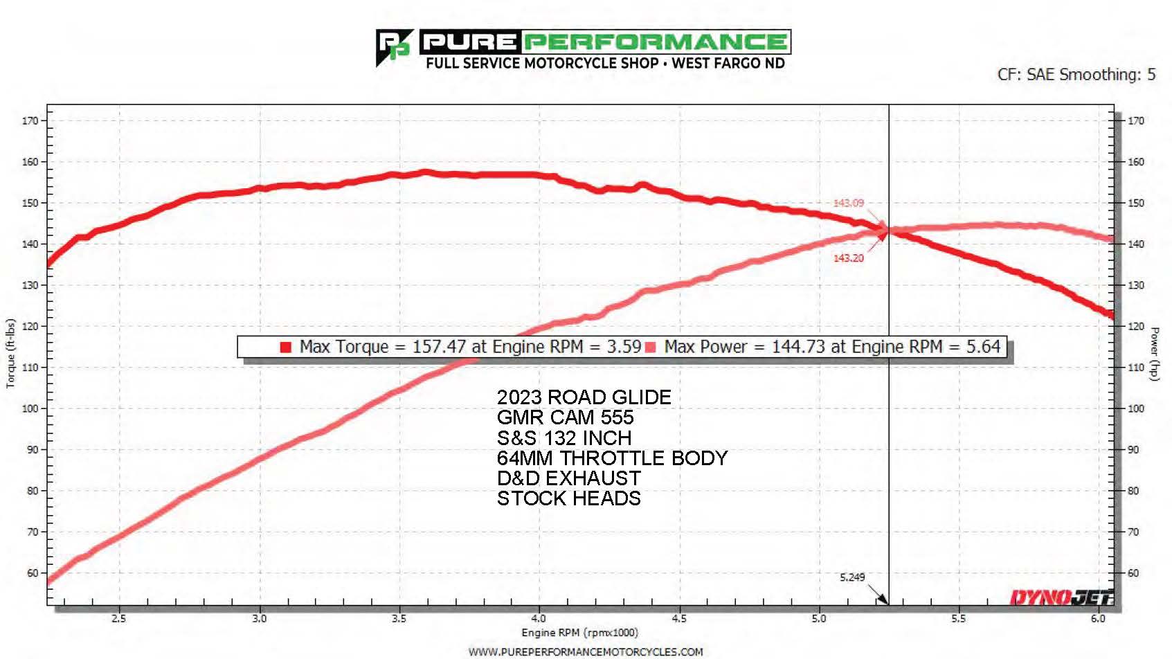 Dyno Graph Pure Performance Motorcycles